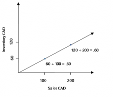 Module 3: Financial Planning and Growth – Financial Management