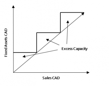 Module 3: Financial Planning and Growth – Financial Management