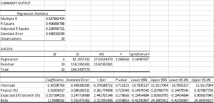 Module 7 Answer Key – Financial Management